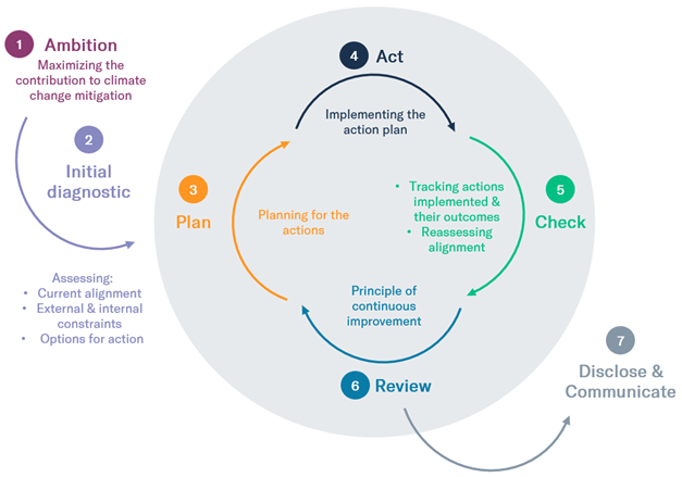 Climate Impact Management System for Financial Institutions - Theia Finance